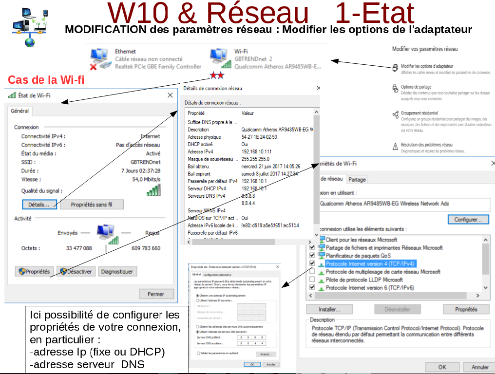 A.B.C du RESEAU : Les bases pour comprendre et créer un réseau local ...