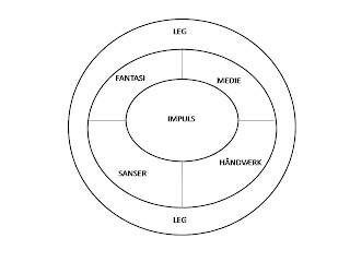 Ud I Kulturen: All different - all equal.