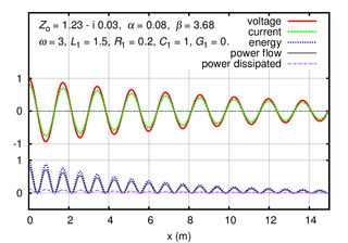 Resonances, waves and fields: 3.20 Derivation of wave properties for ...