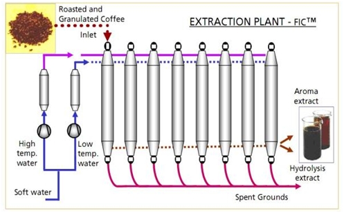 LIMBAH INDUSTRI: Alat-alat Ekstraksi dan prinsip kerja