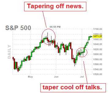 fed taper - fed taper and the markets