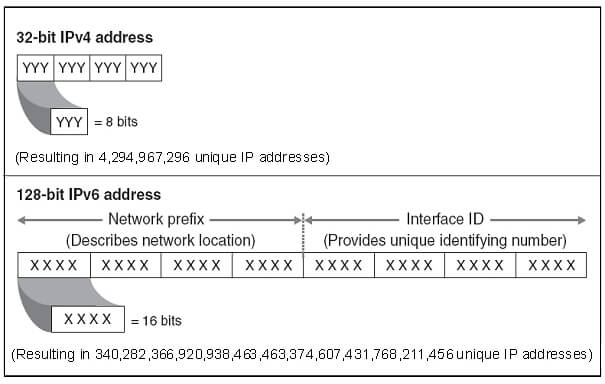 IP Address, Fungsi, dan Kelas IP - Musowwir