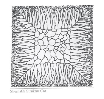 dekoratif alumunium cor: Teknik & contoh hasil pengecoran logam