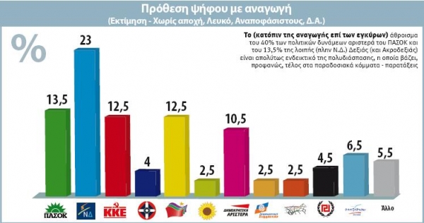 K.K.4ever: Γκάλοπ της PULSE για το Ποντίκι.Έδρες κομμάτων και ...