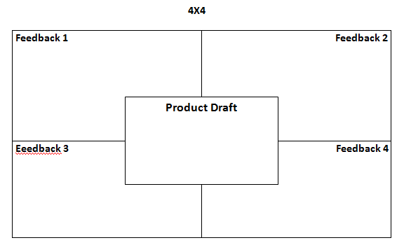 Agility-Teaching Toolkit: 4X4