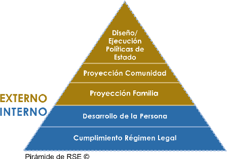 Responsabilidad Social Empresarial (RSE): Responsabilidad social de las ...