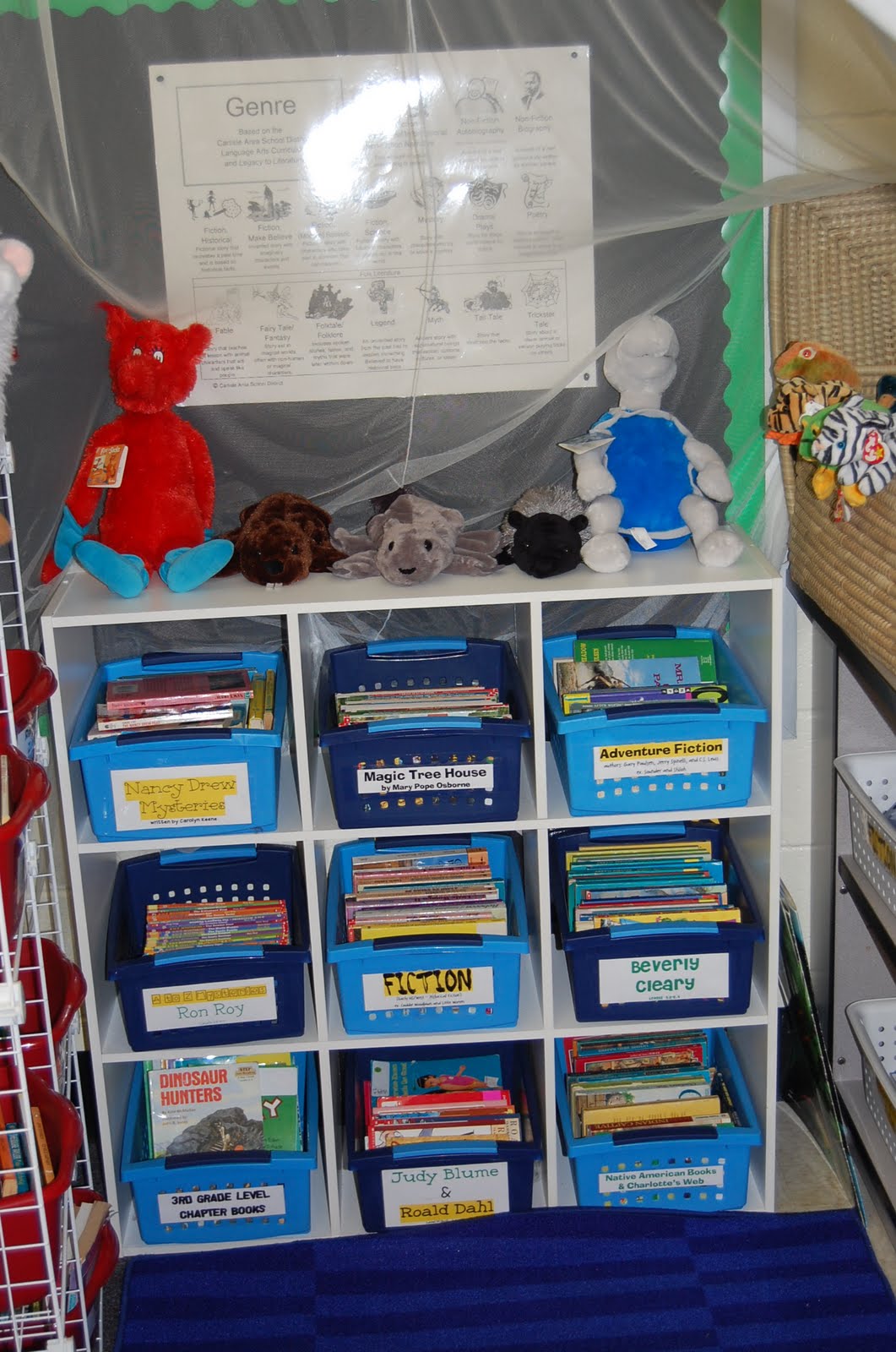 Set Sail with 2nd Grade: Classroom Organization... Still in Progress