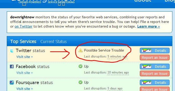 How to Know which website is currently down