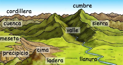 Definición de Relieve