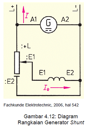 Generator | Citra teknologi
