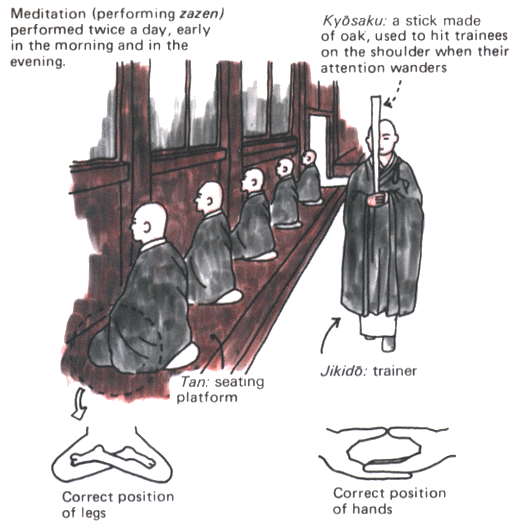 Belajar Agama Buddha: Doktrin Meditasi Dalam ZEN