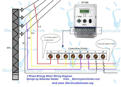 3 Phase Energy Meter Connection kWh Explanation
