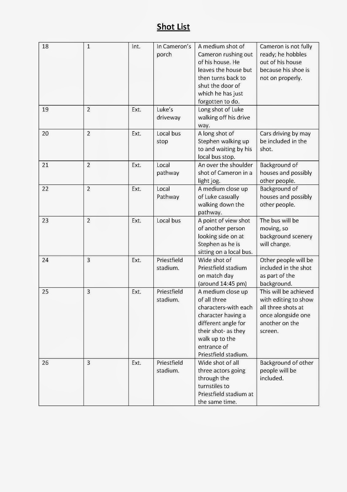 Medway Media: Planning- Shot list