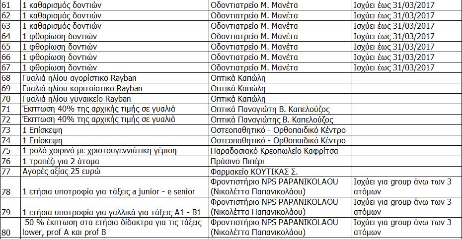 Σύλλογος Γονέων και Κηδεμόνων Δημοτικού Σχολείου Νέας Πεντέλης ...