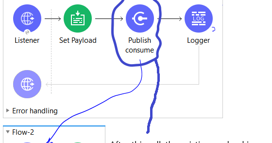All About Mulesoft Basics: Target Variable in Mule-4 connector