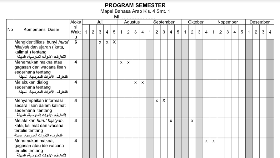 Contoh Program Semester Pai Sd Kelas 1-6 Kurikulum 2013 – VIRALTERATAS.COM