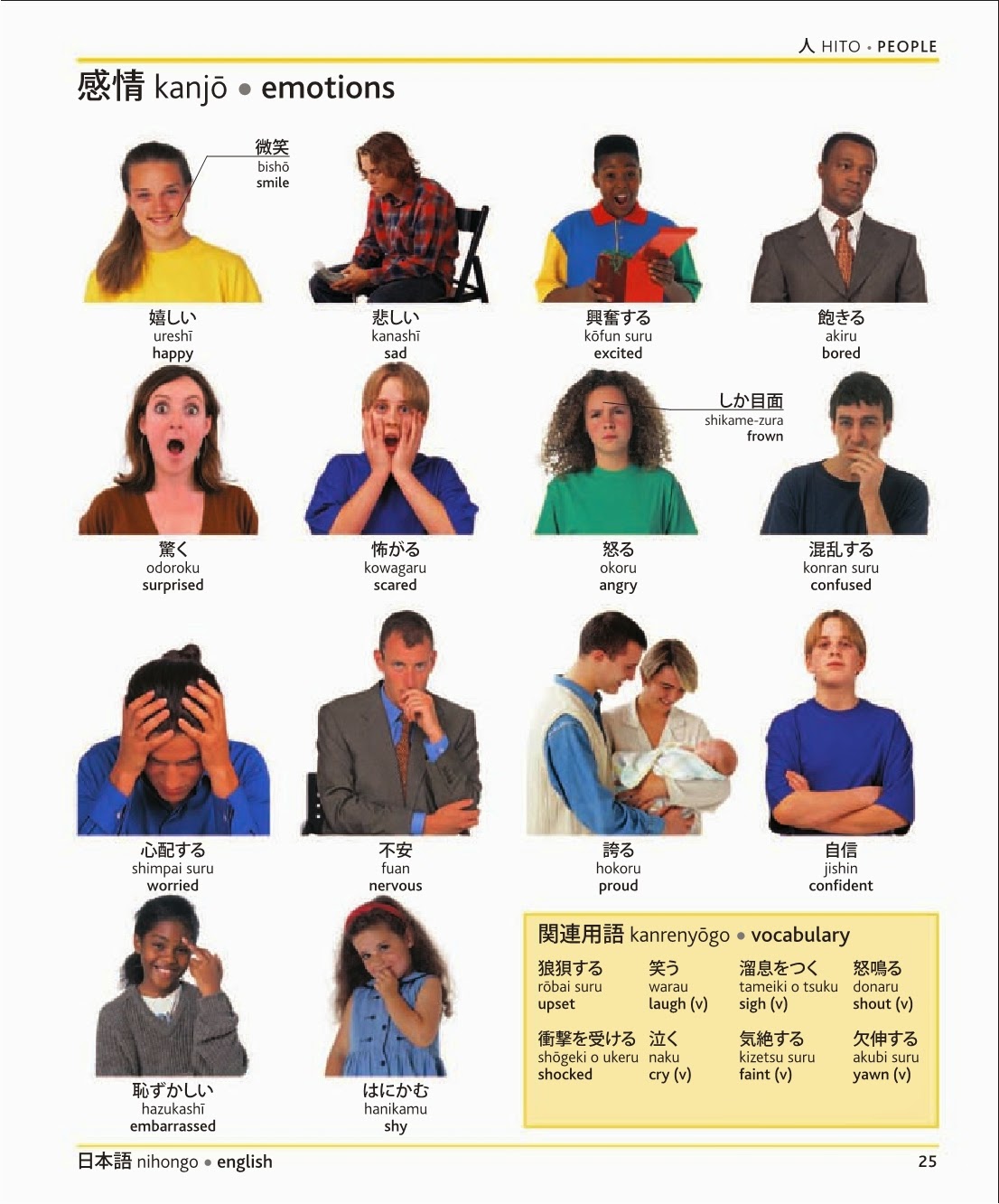 人 hito People - Japanese For Beginners