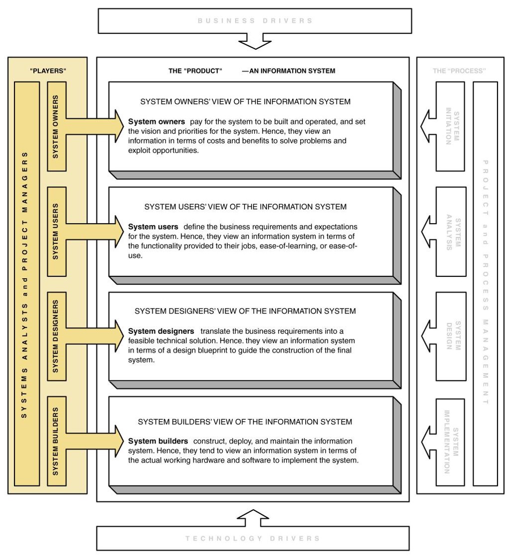Komponen Sistem Informasi - Mega Theresia