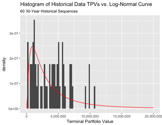 The Retirement Café: Monte Carlo and Tales of Fat Tails