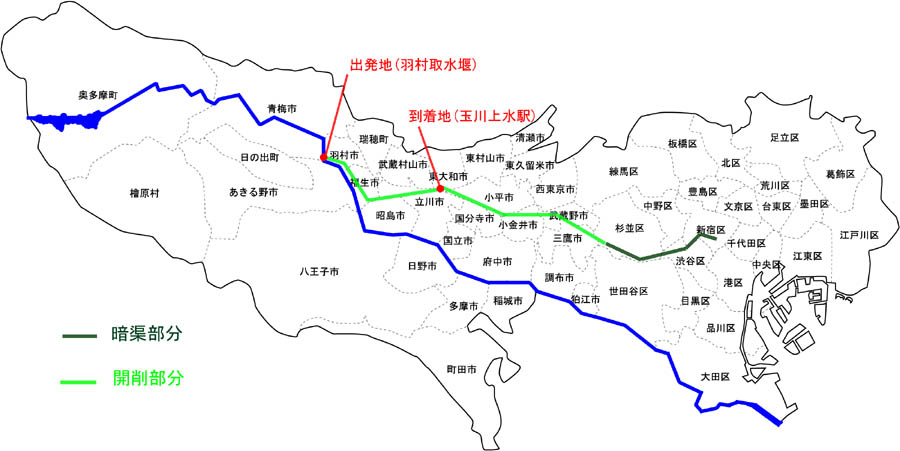 Tamagawa Aqueduct 玉川上水 | Painted Words