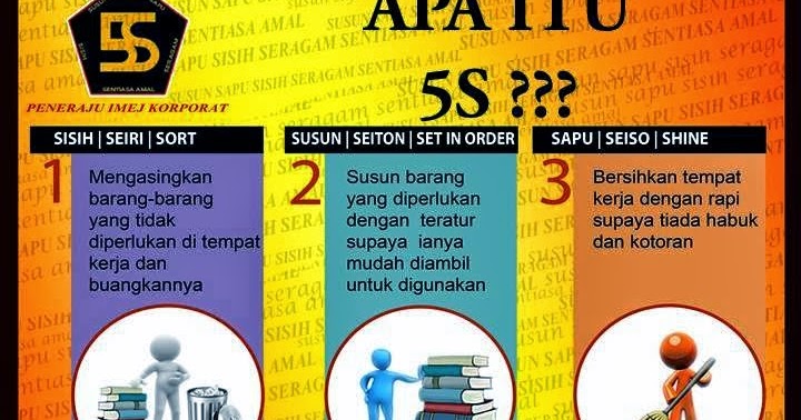 blog 5s: PENGENALAN 5S