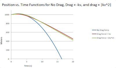 Physics 4A mwwade: Motion in One Dimension with Air Drag