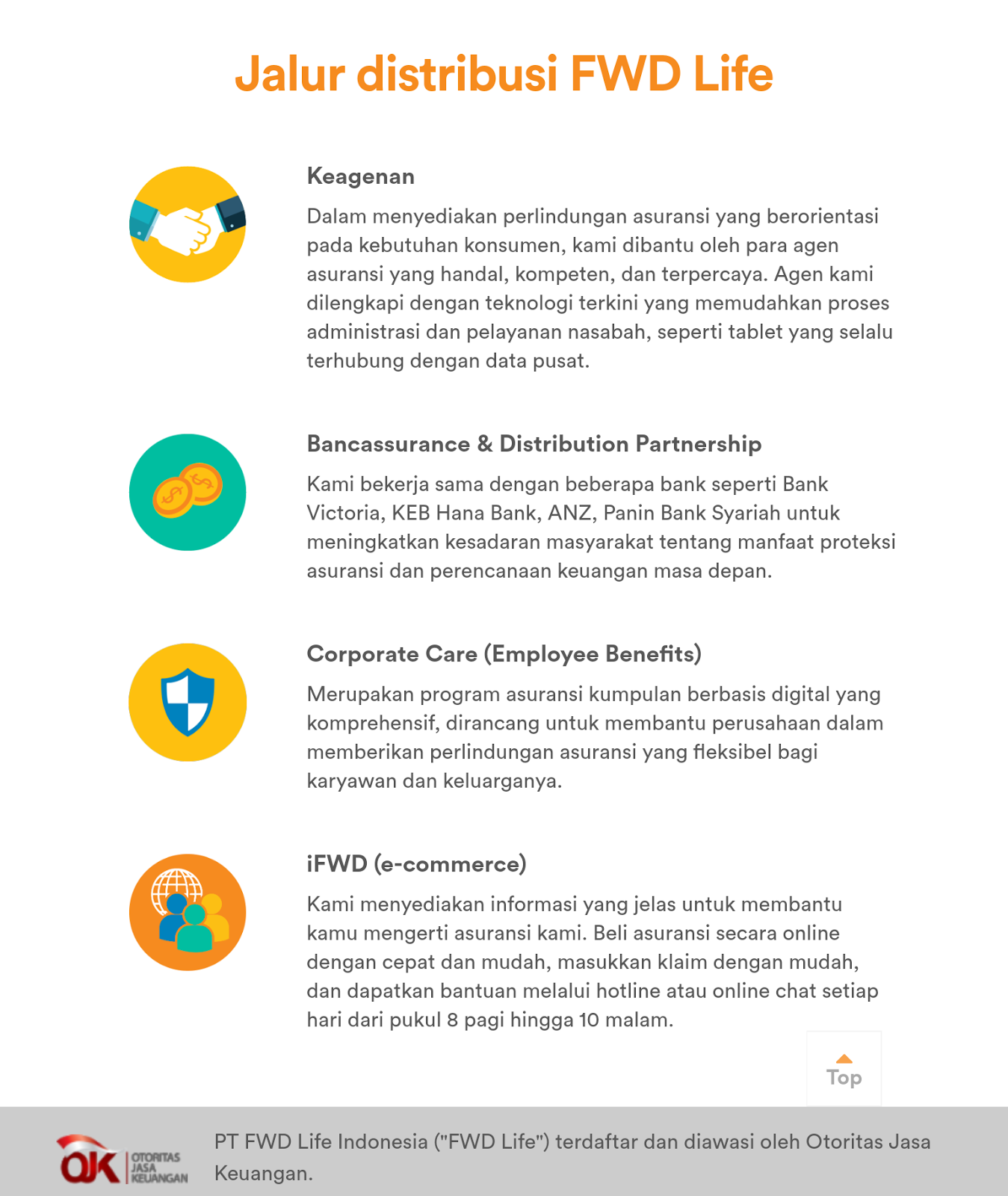 FWD Life Indonesia / FWD Asuransi Hidup / FWD Indonesia / HendraiikFWD ...