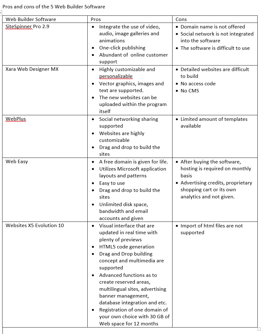 Introduction to Multimedia (KDU)