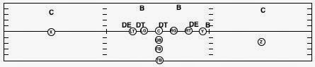 Cal Football Strategy: Unbalanced Formations