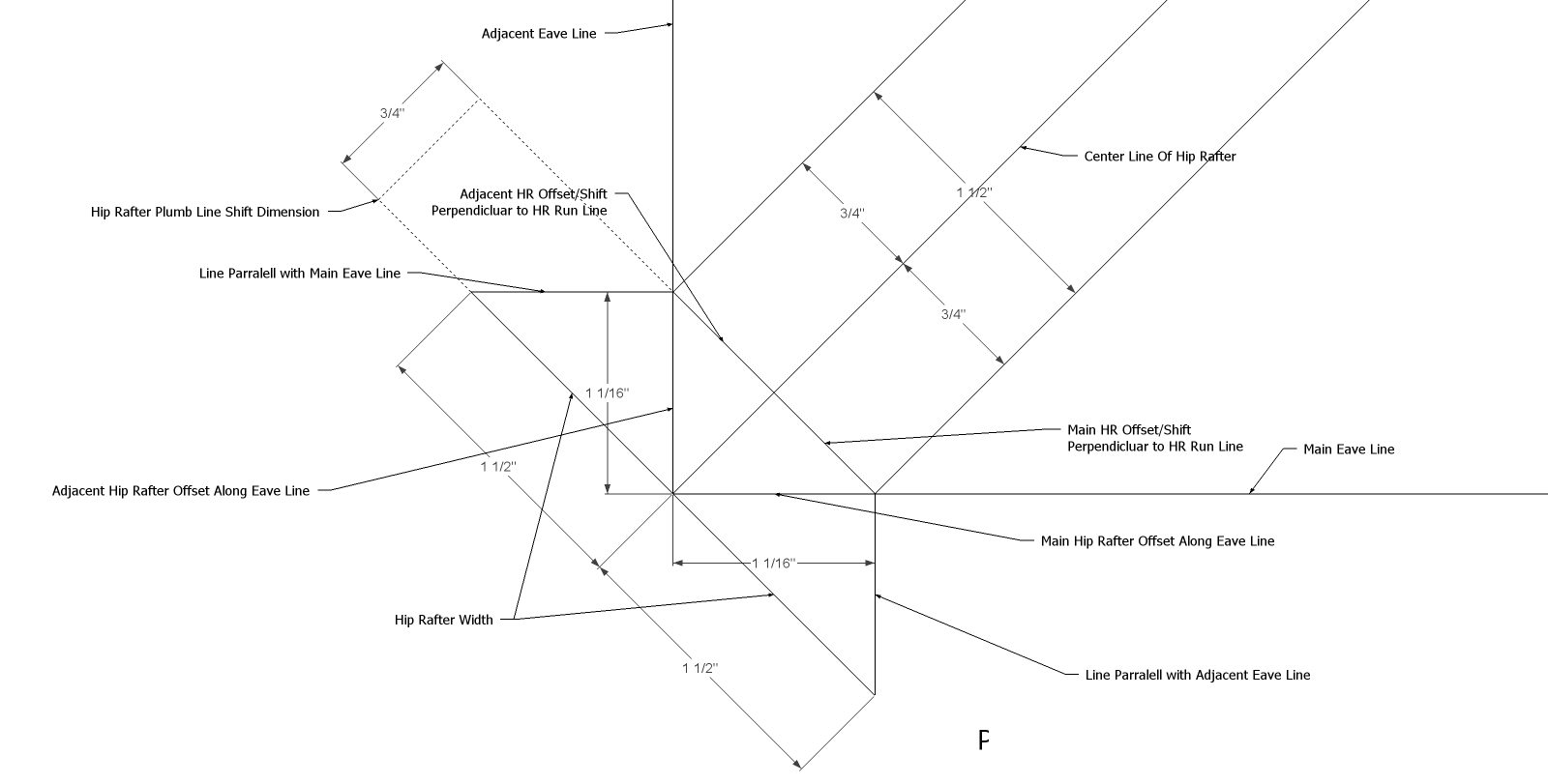 Roof Framing Geometry: Hip Rafter Offset/Shift Examples
