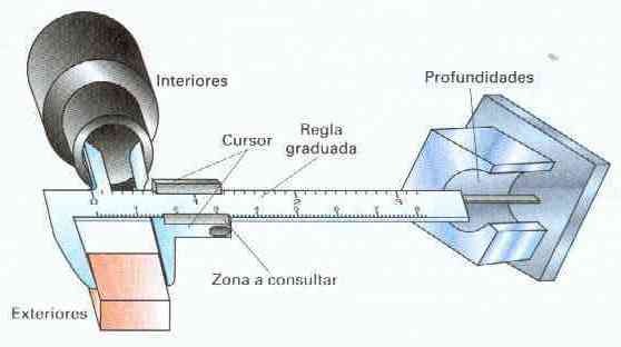 METROLOGÍA: INSTRUMENTOS DE MEDICIÓN