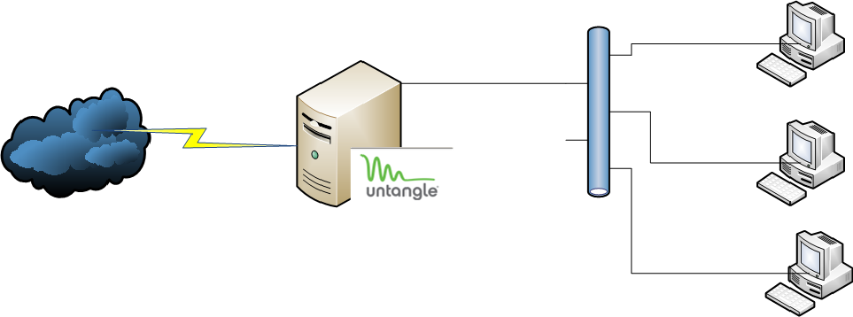 firewalltips: Open Source Firewalls