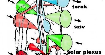 Csakrák- teljes körű leírása