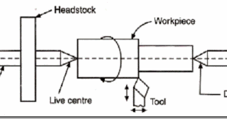 Working Principle of Lathe Machine