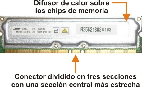 Operaciones de Sistemas Microinformatico: MEMORIA RAM