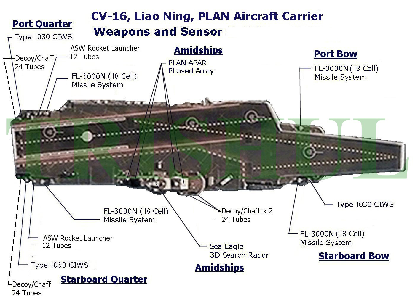 From Varyag To Liaoning CV-16: The Untold Saga Of A 16-Year Journey ...
