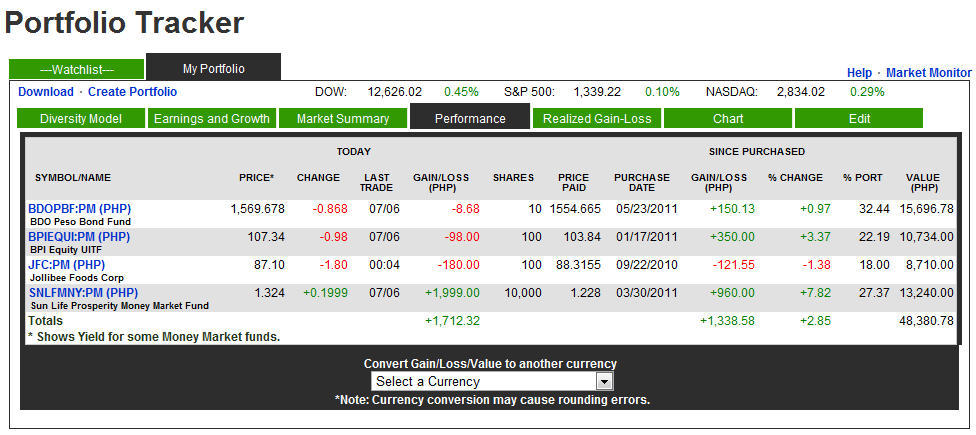 Investor Juan: Managing Your UITFs and Mutual Funds, Part 2: Dissecting ...