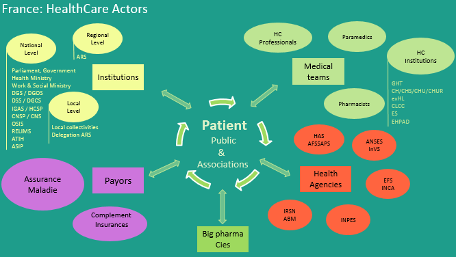 Technology highlights: The French HealthCare Ecosystem in five infographics