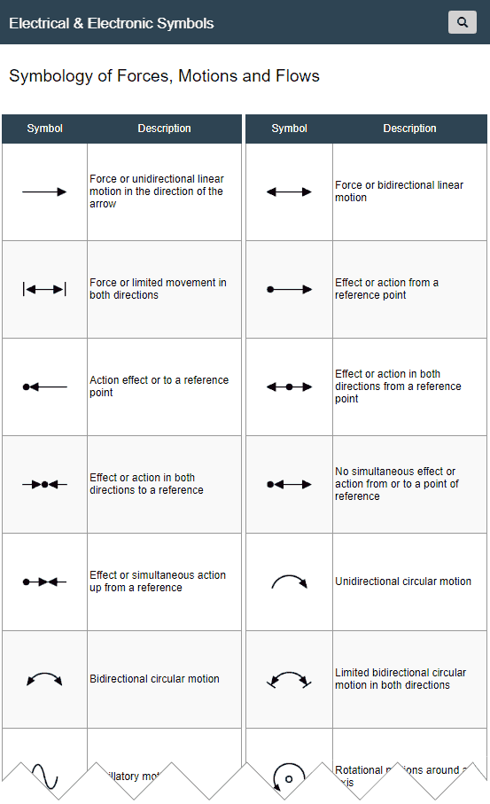 Símbolos Electrónicos: Symbols of Forces, Motions and Flows