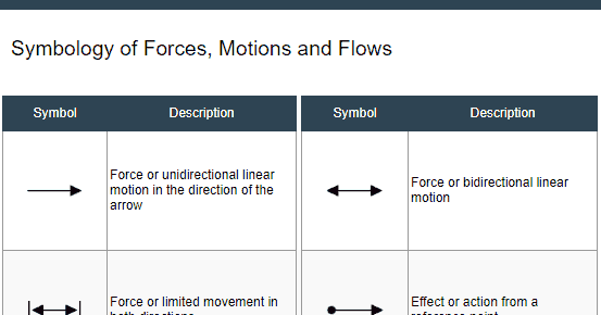 Símbolos Electrónicos: Symbols of Forces, Motions and Flows