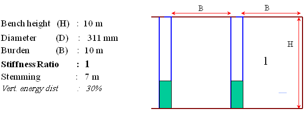 Flashback Teori Singkat Teknik Peledakan