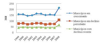 Chão Urbano: sexta-feira, 2 de setembro de 2011