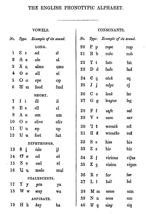 Accidental Variations: Hopi and the Deseret Alphabet*