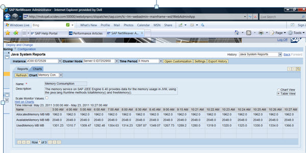Simple about SAP basis: SAP Java monitoring Check list