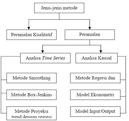 Media Informasi dan Hiburan