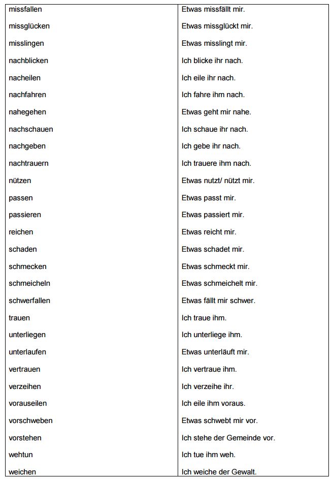 Verben mit Dativ