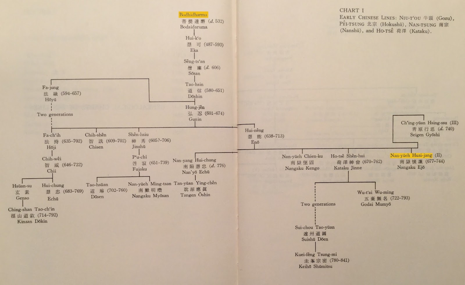 Myoan Shakuhachi: Zen Lineage from Bodhidharma to Kyochiku Zenshi