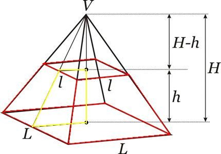 Discípulos da Matemática: Pirâmides