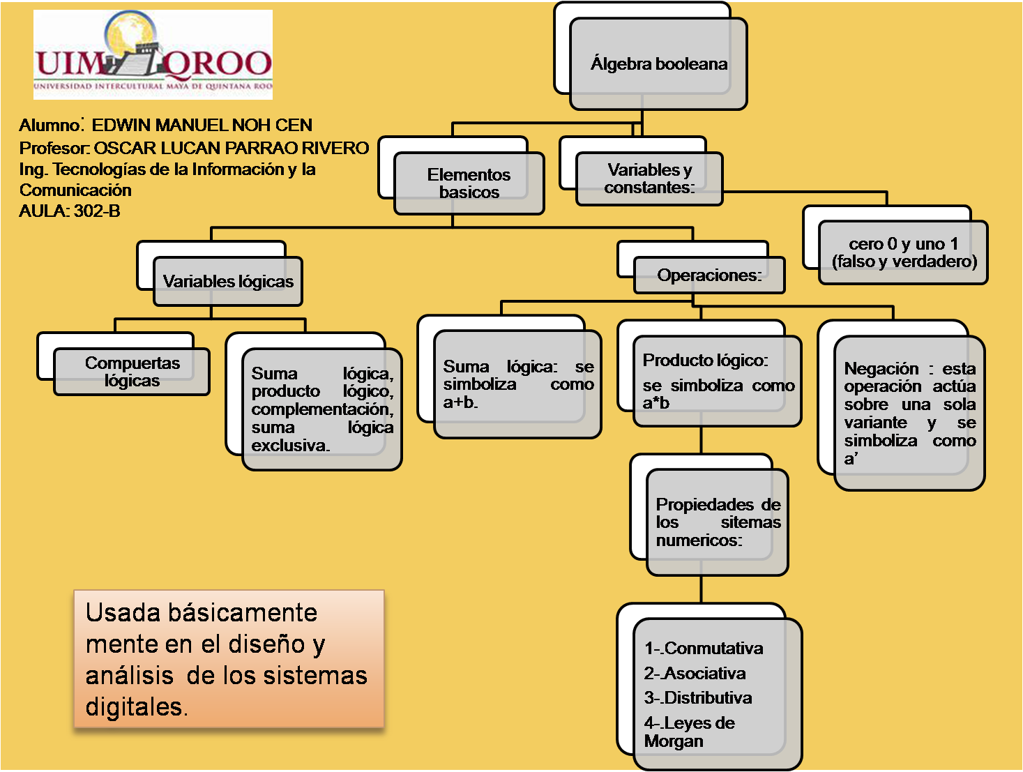 MATEMÁTICAS DISCRETAS: MAPA MENTAL