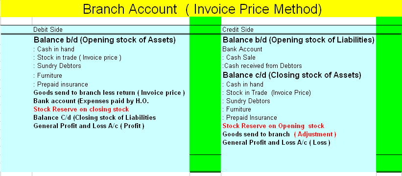 6 Branches Of Accounting
